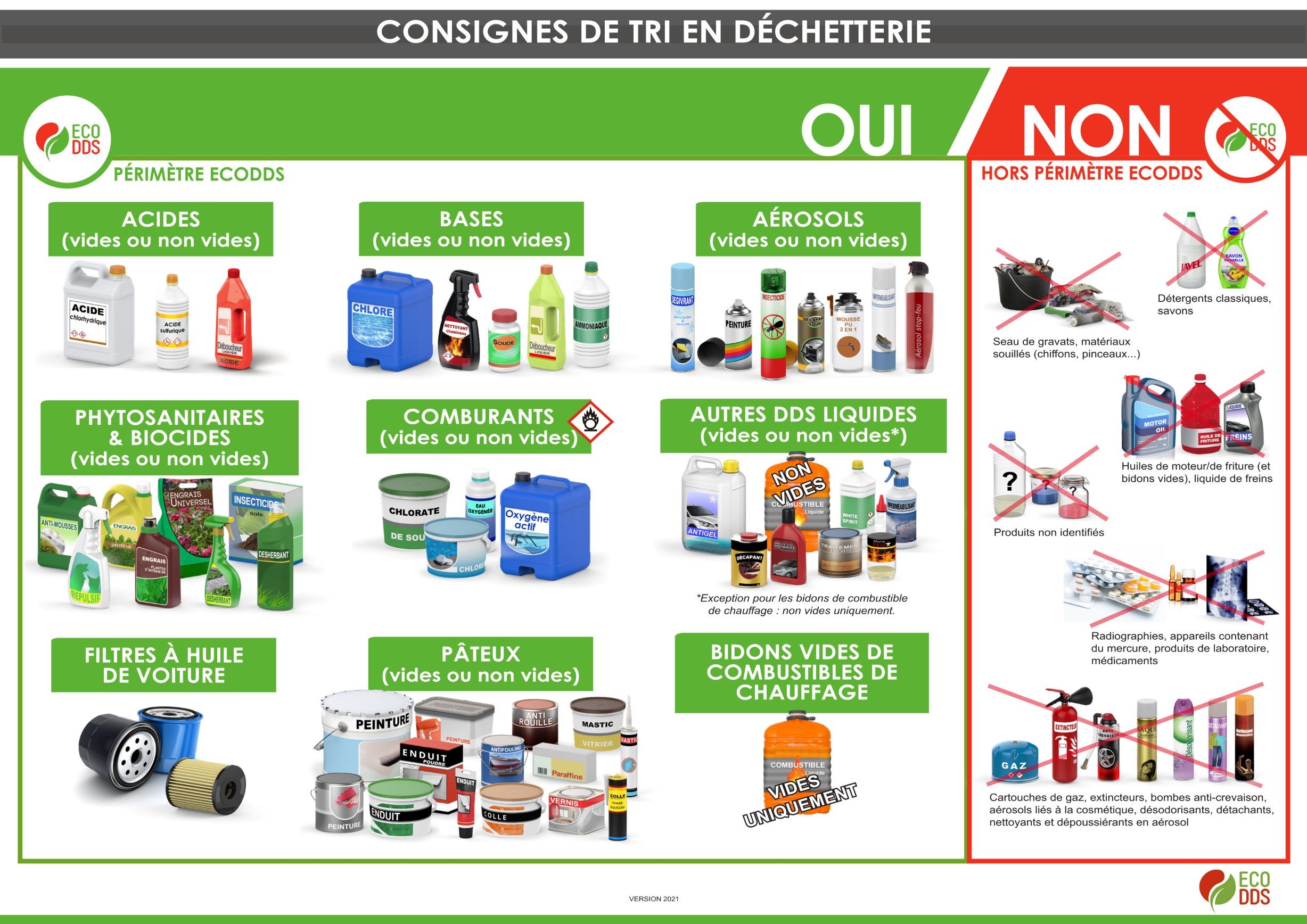 l'éco-organisme Eco DDS